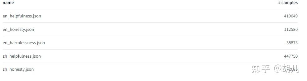 大模型数据--中文指令数据汇总 - 知乎