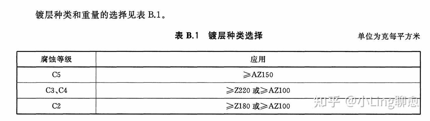 彩板性能及技术标准 - 知乎
