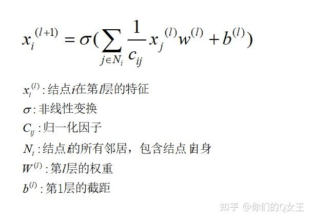 GCN(Graph Convolutional Network)的简单公式推导 - 知乎