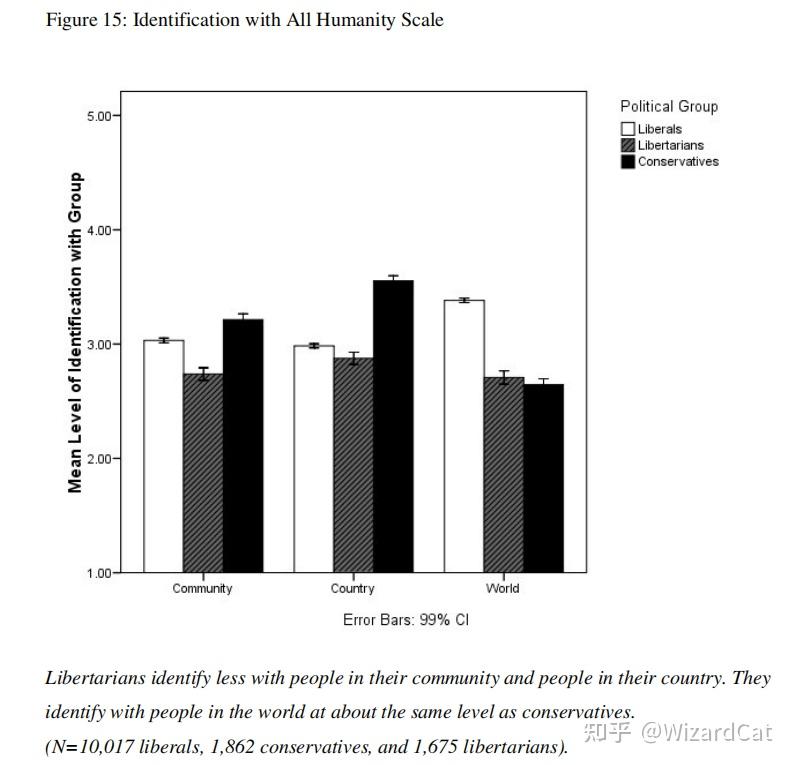 研究 3：自由意志主义者与他人的关系 - 知乎