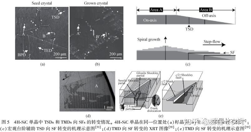 碳化硅（SIC）晶体生长方法之——顶部籽晶溶液生长法的详解； - 知乎