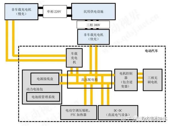 各大车厂800V系统路线，全在这里！ - 知乎