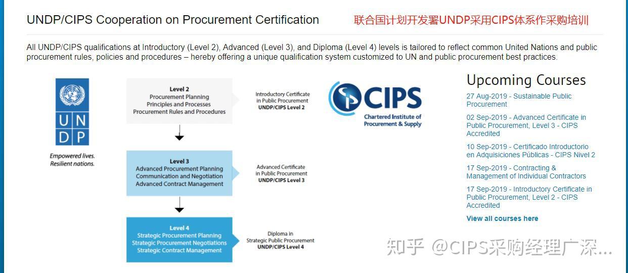 采购经理人选择CIPS的十大理由 - 知乎