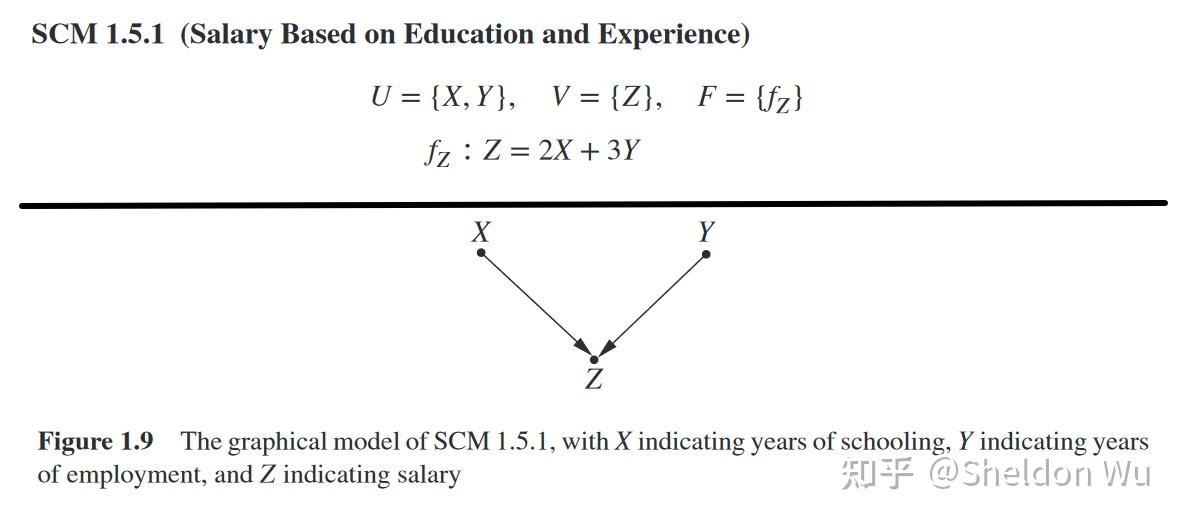 因果推理 Causal Inference In Statistics A Primer读书笔记 Chap1 基本知识 知乎