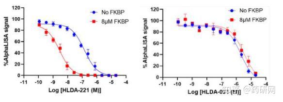 克服癌症耐药，PROTAC先驱的新技术：RIPTAC - 知乎