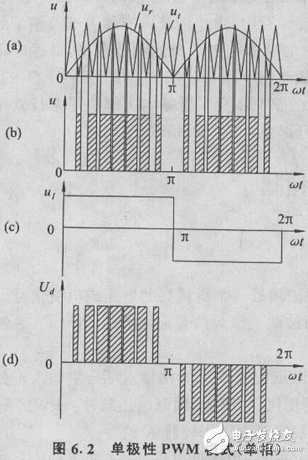 一天一个设计实例-FPGA和GPIO PWM - 知乎
