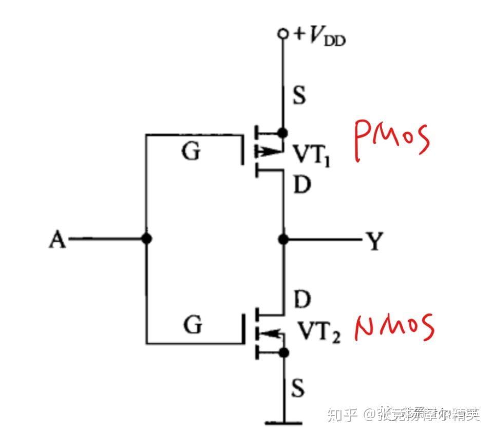 NMOS和PMOS详解 - lsgxeva - 博客园