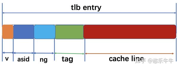 再议tlb基础知识 - 知乎