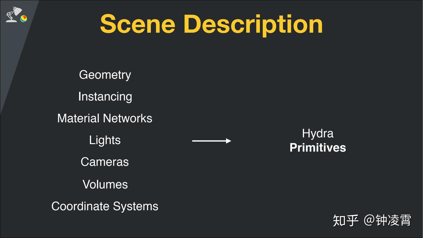 Hydra渲染框架(Part 1) - 知乎
