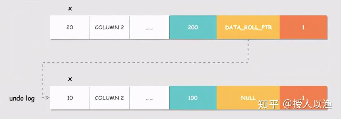 MySQL如何实现ACID ? - 知乎