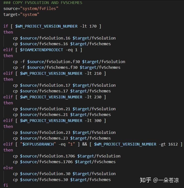 waves2Foam的tutorials解读 - 知乎