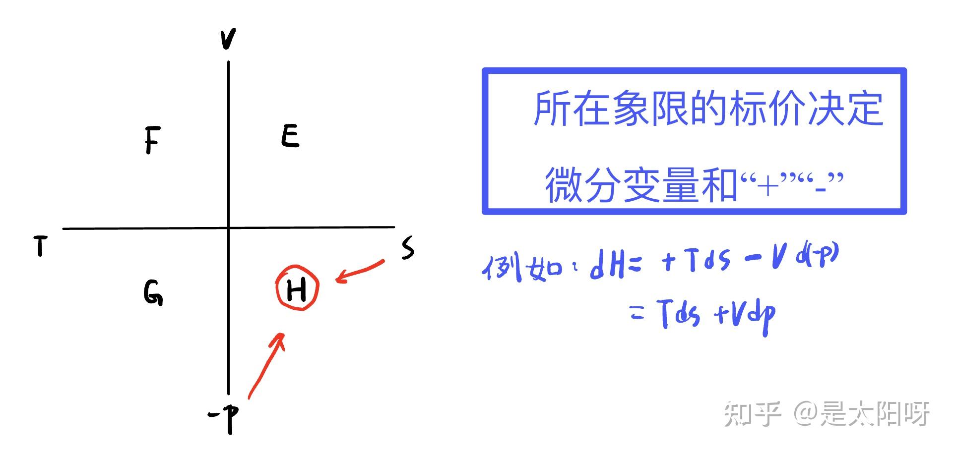热力学的函数方法 - 知乎