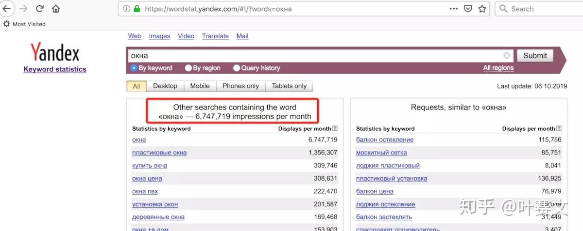 yandex wordstat使用案例 - 知乎