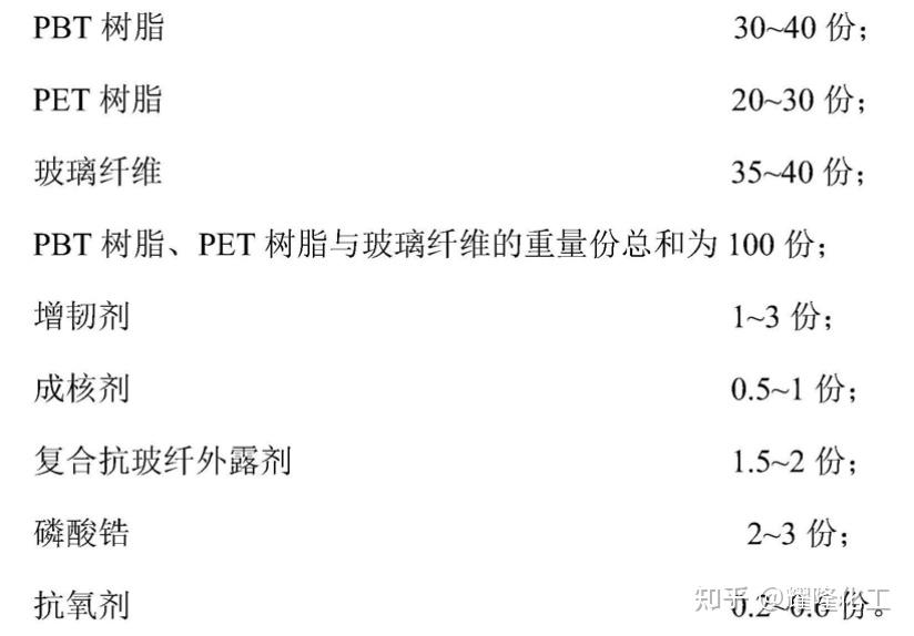PBT/PET合金材料及其制备方法 - 知乎