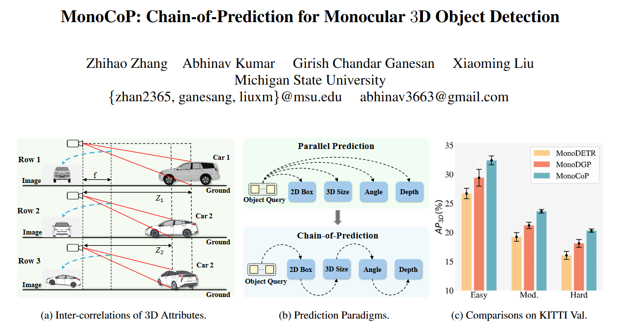 【单目3d物体检测论文阅读】MonoCoP: Chain-of-Prediction for Monocular 3D Object Detection - 知乎