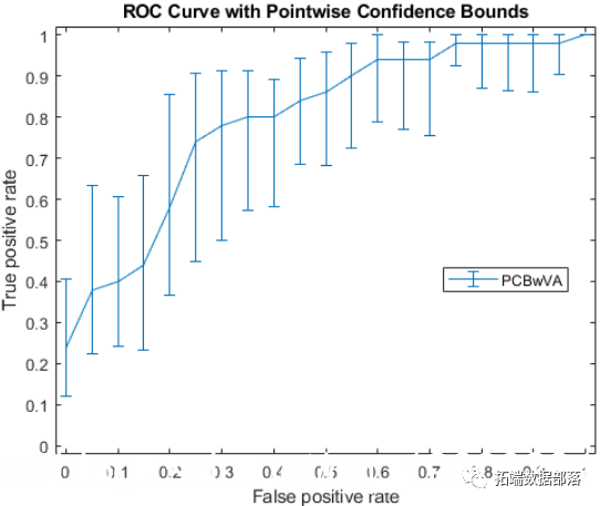 Matlab建立SVM，KNN和朴素贝叶斯模型分类绘制ROC曲线|附代码数据 - 知乎