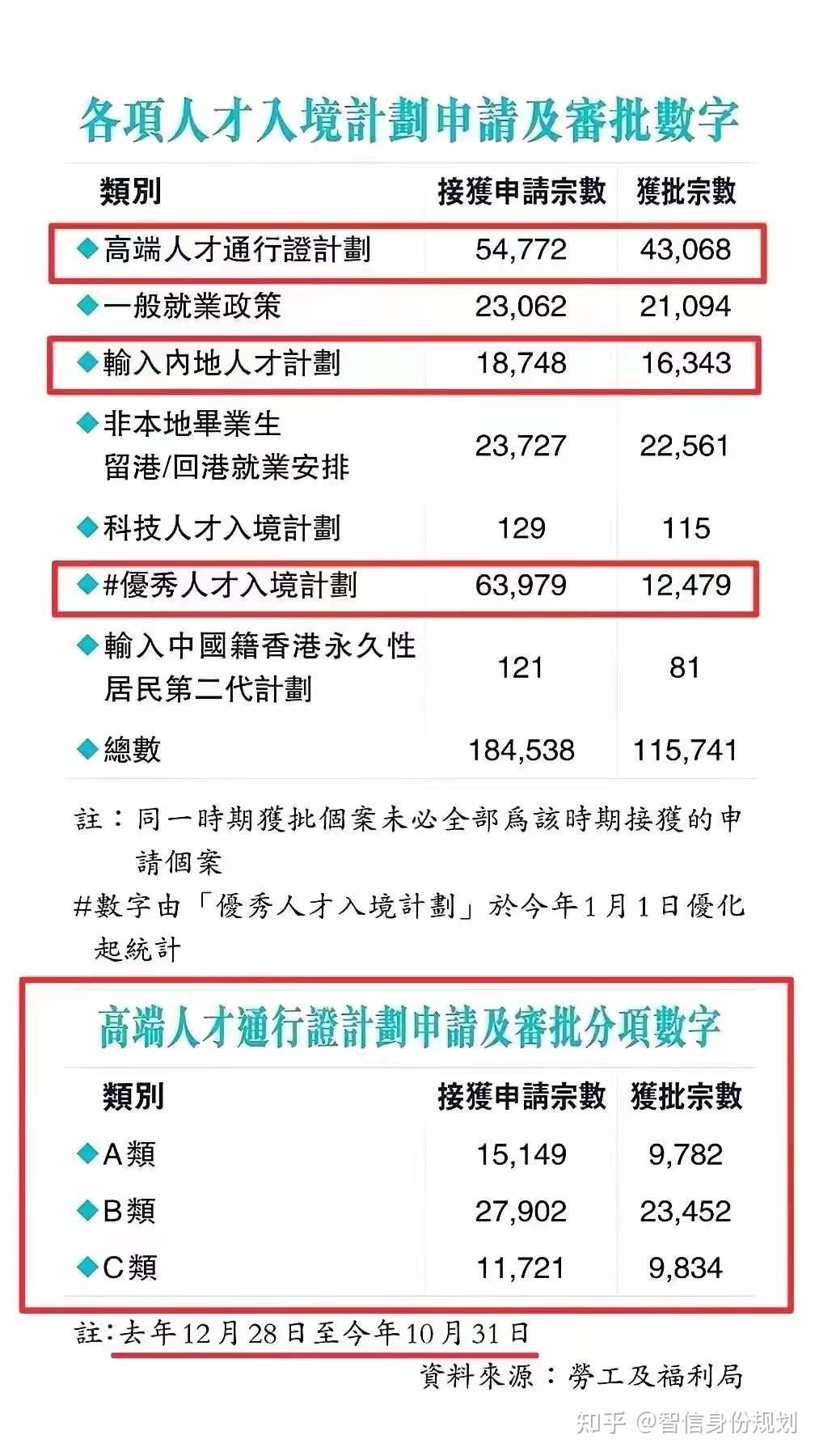 如何快速拿香港身份—高才通A类（内附申请+报税细则） - 知乎