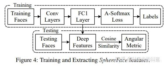 10. SphereFace - 人脸识别 -Angular softmax loss - 知乎
