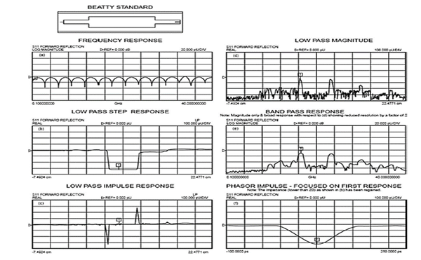 VNA窗口和门控功能在PCB阻抗测量中的应用 - 知乎