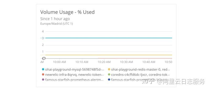 NewRelic K8s监控产品体验 - 知乎