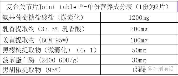迄今为止最具抗炎作用的关节补充剂？复合关节片-Joint tablet™ - 知乎