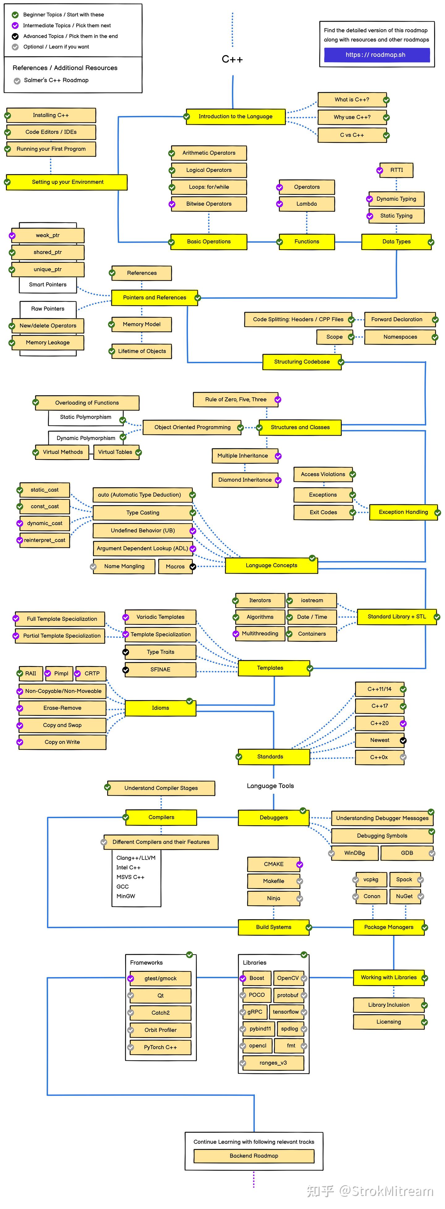 GitHub 252k star 宝藏级 Developers 技术路线图 - 知乎