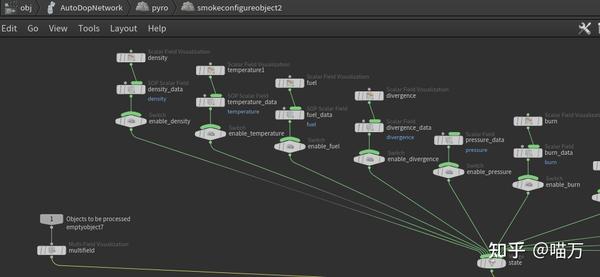 【Tut】Houdini DOP搭建solver（一） - 知乎