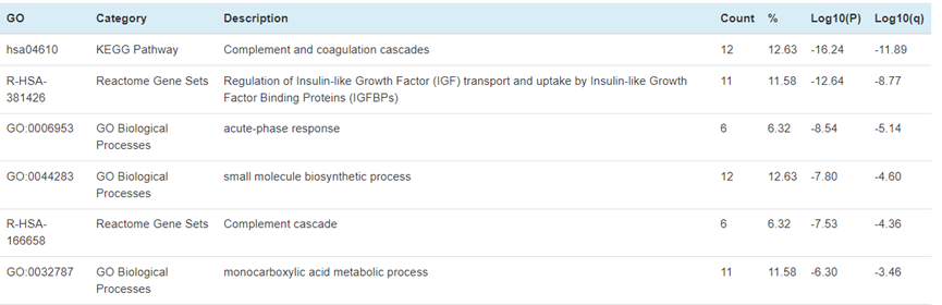 生信分析系列干货 | 蛋白质组学数据挖掘神器 — 功能富集分析 - 知乎