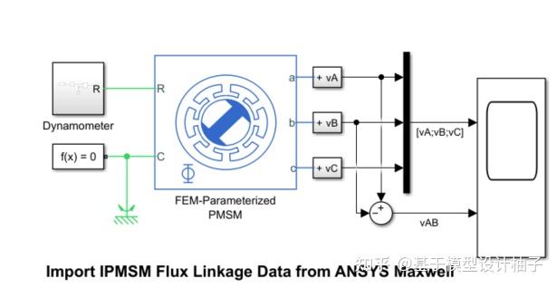 Simulink 模型降阶 ROM - 合集 - 知乎
