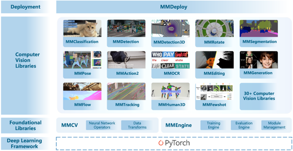 OpenMMLab教程【零】OpenMMLab介绍与安装 - 知乎