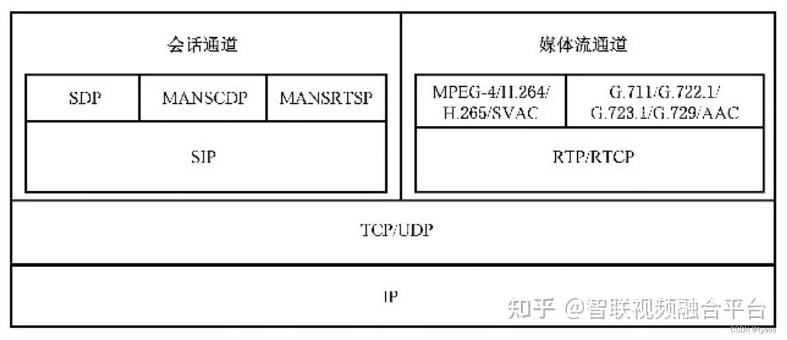 史上最全的GB/T 28181介绍（国标28181资料大全） - 知乎