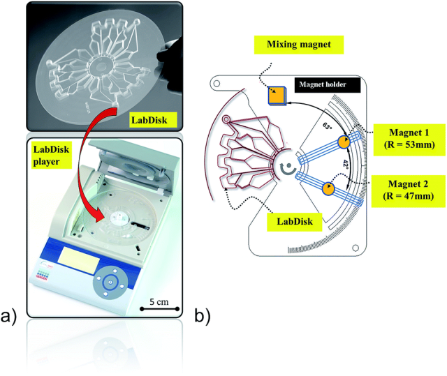离心微流控的应用之免疫测定篇 - 知乎