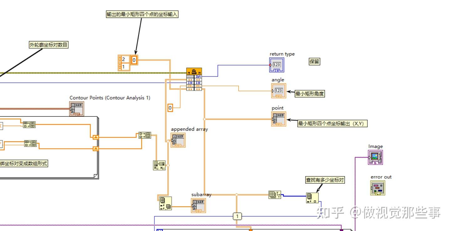 Labview调用Opencv获取最小矩形 - 知乎