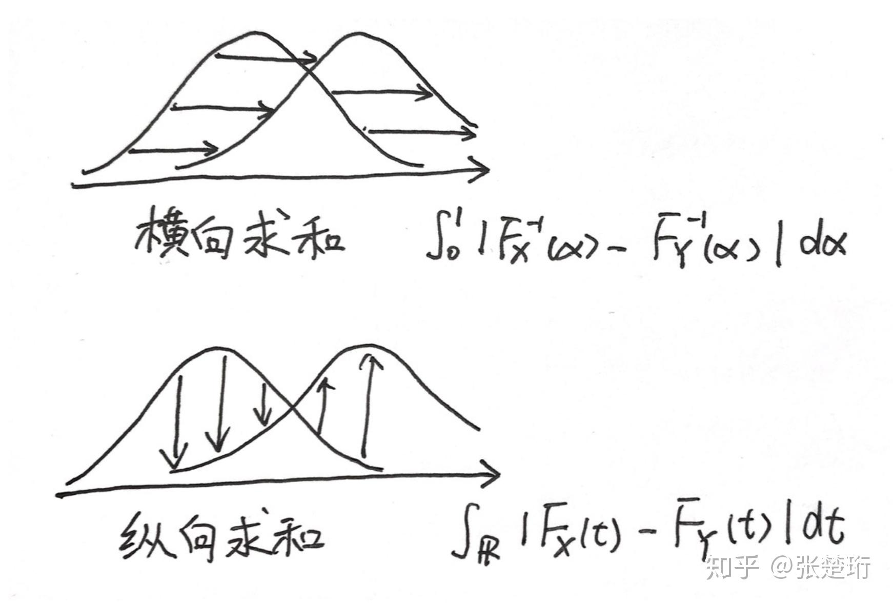 【数学】Wasserstein Distance - 知乎