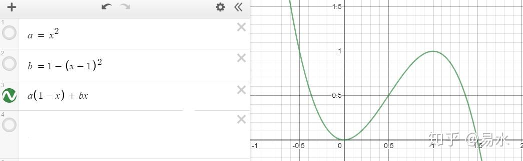 常用函数SmoothStep的实现原理 - 知乎