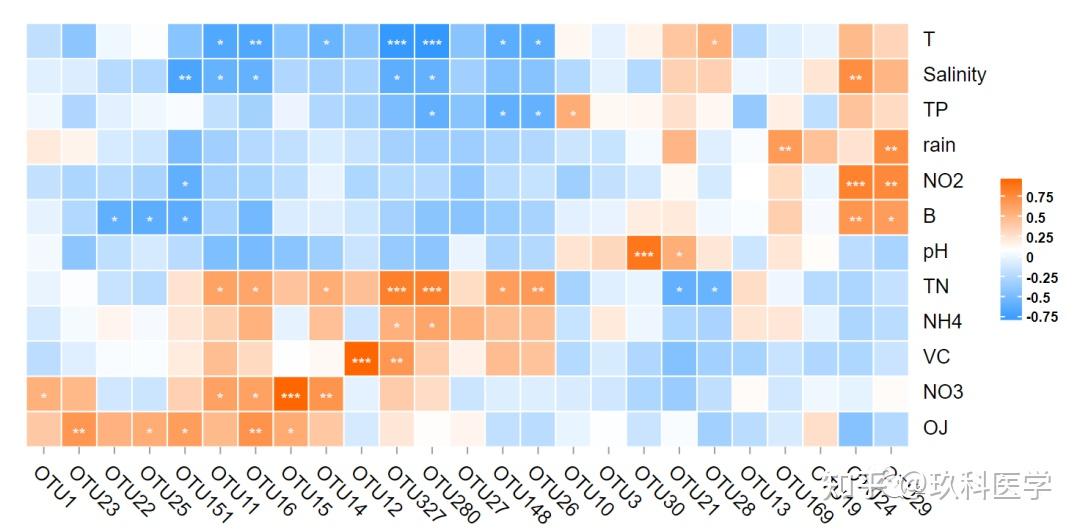 分享20个实用的在线数据分析小工具（内含网址） - 知乎
