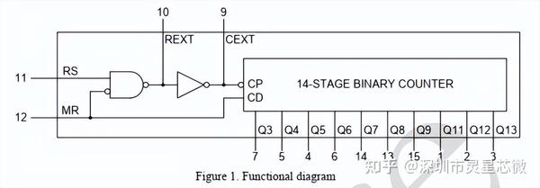 CD4060BM96/HEF4060BT/CD4060BPWR/CD4060BE/CD4060最新中文资料 - 知乎