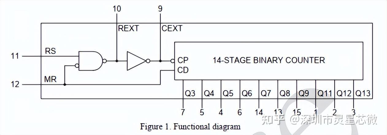 CD4060BM96/HEF4060BT/CD4060BPWR/CD4060BE/CD4060最新中文资料 - 知乎