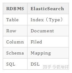 一篇文章带你搞定 ElasticSearch 术语 - 知乎