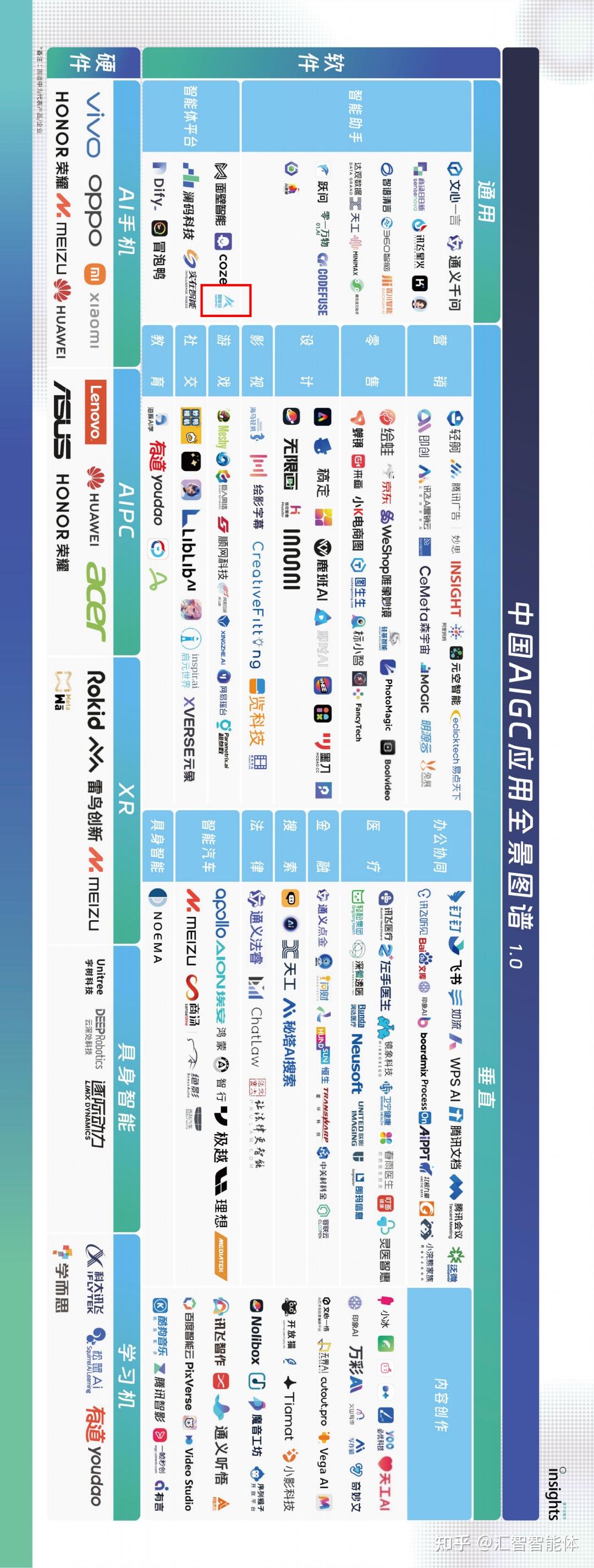Gnomic作为AI Agent代表入选《中国AIGC应用全景报告》 - 知乎