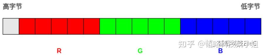 LCD显示的RGB信号 - 知乎