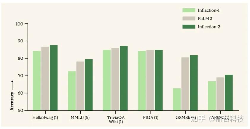 实战篇 | 使用 FP8 加速大模型训练 - 知乎