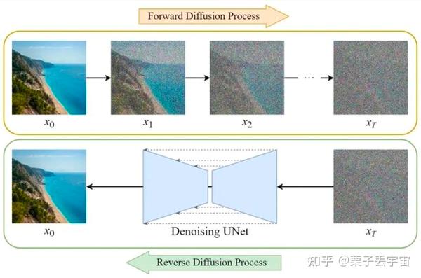Stable Diffusion安装——《Stable Diffusion完全入门指南》 - 知乎