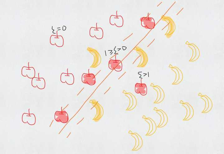 Machine Learning Notes(2) - 知乎