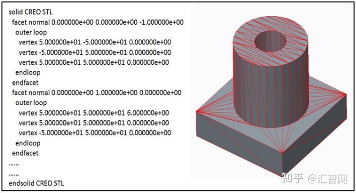 STL文件格式解析【3D】 - 知乎