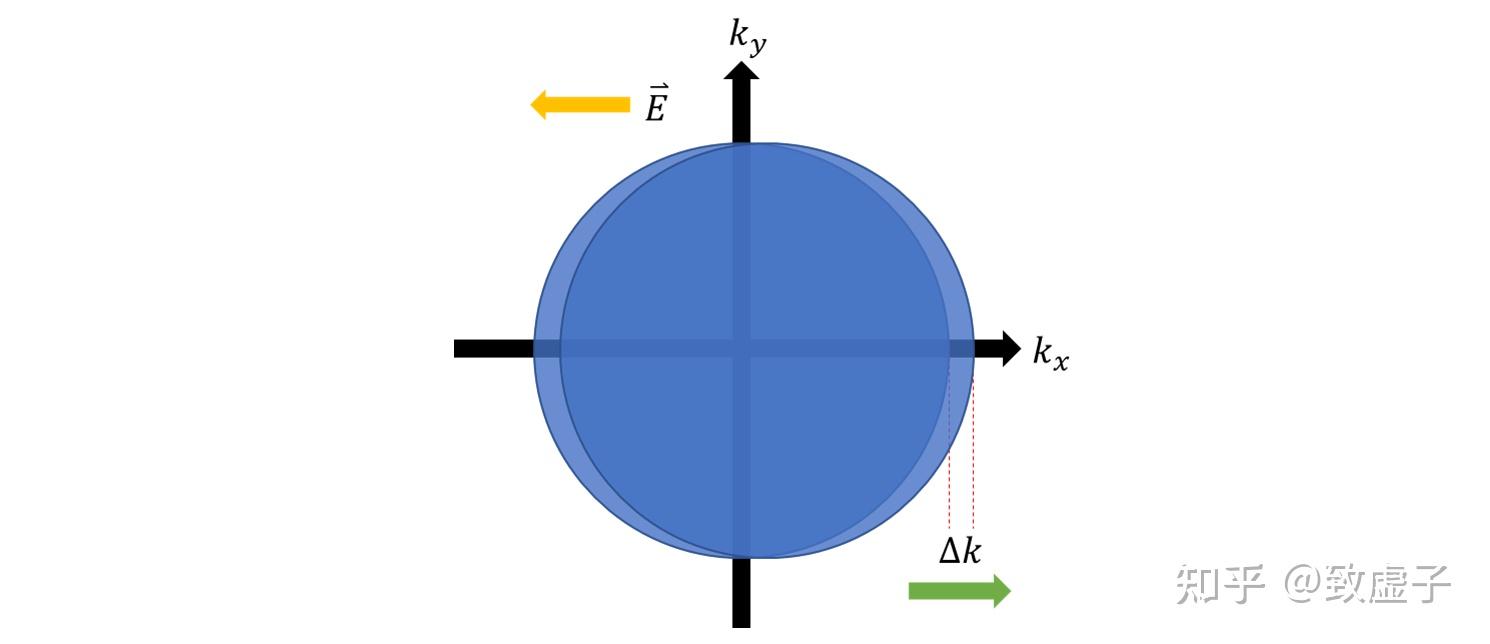 电子输运（二）-索末菲模型（Sommerfeld Model） - 知乎