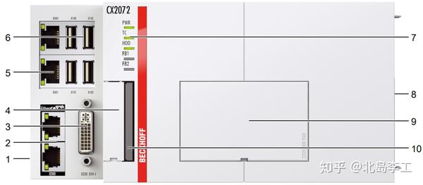 认识倍福(Beckhoff) CX2000系列嵌入式控制器(2) - 知乎