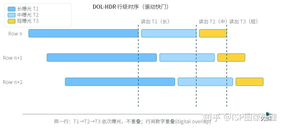 HDR技术解析 - 知乎