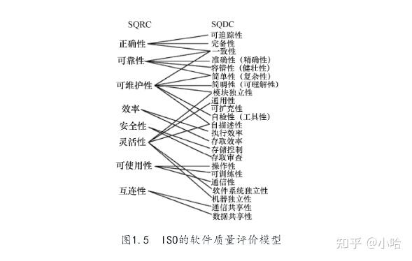 关于软件质量与质量模型 - 知乎