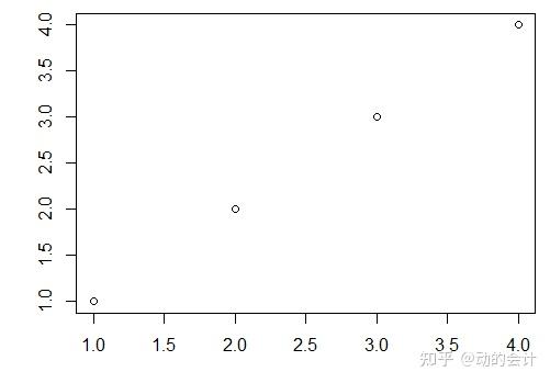 R语言|plot和par函数绘图详解，绘图区域设置 颜色设置 绘图后修改及图像输出 - 知乎